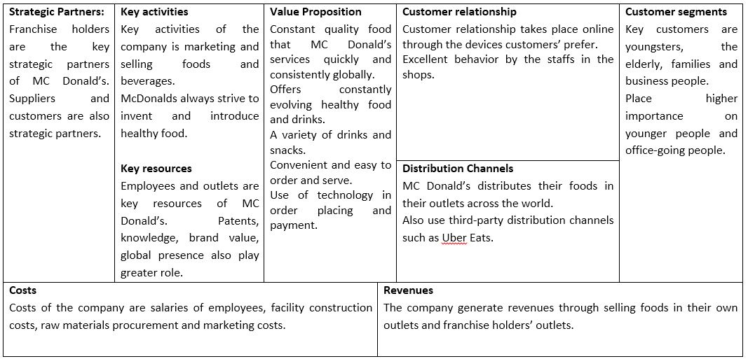 Business Model Canvas And Corporate Structure of MC Donald's