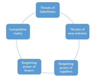 Effectiveness of the Business Strategies of British Airways
