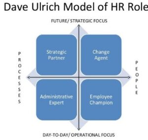 Human Resource Strategies of BP